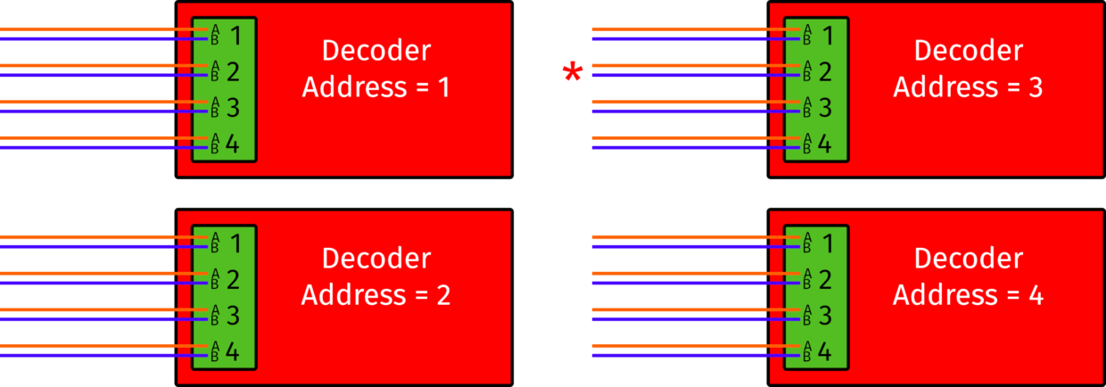 Programmierung und Adressierung von Zubehör mit DCC – Helvest