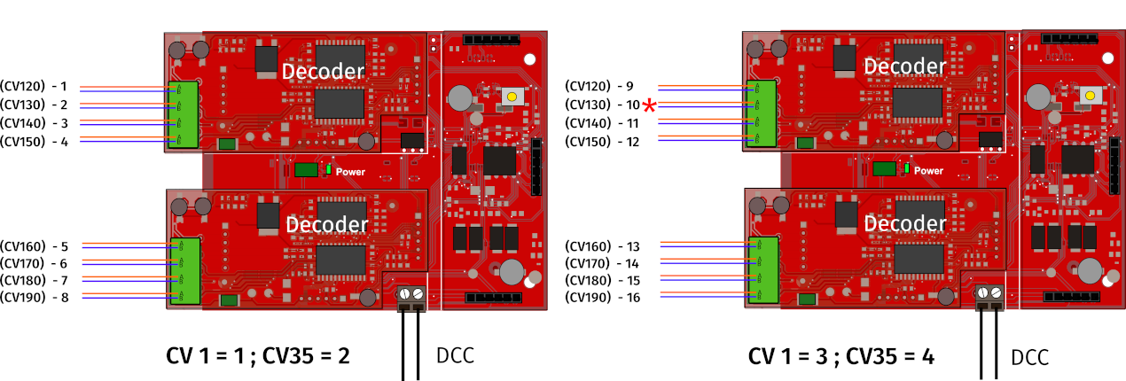 Programming and addressing of accessories with DCC – Helvest