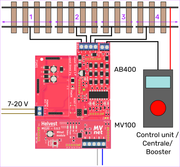 Comment détecter la localisation des trains avec MVnet et le module AB400 – Helvest