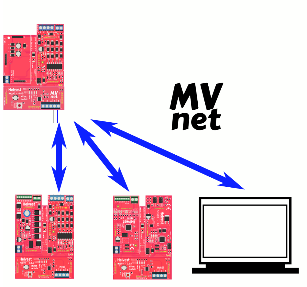 Reliability in programming DCC decoders – Helvest