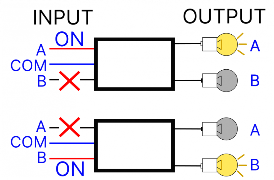 Monostabil oder bistabil? Welches Relais passt zu deiner Anlage? – Helvest