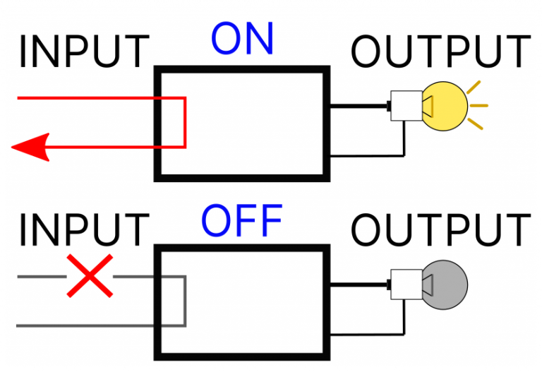 Monostabil oder bistabil? Welches Relais passt zu deiner Anlage? – Helvest